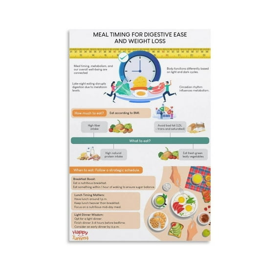 Healthy Food Poster Meal Time Is Good for Digestion And Weight Loss Art ...