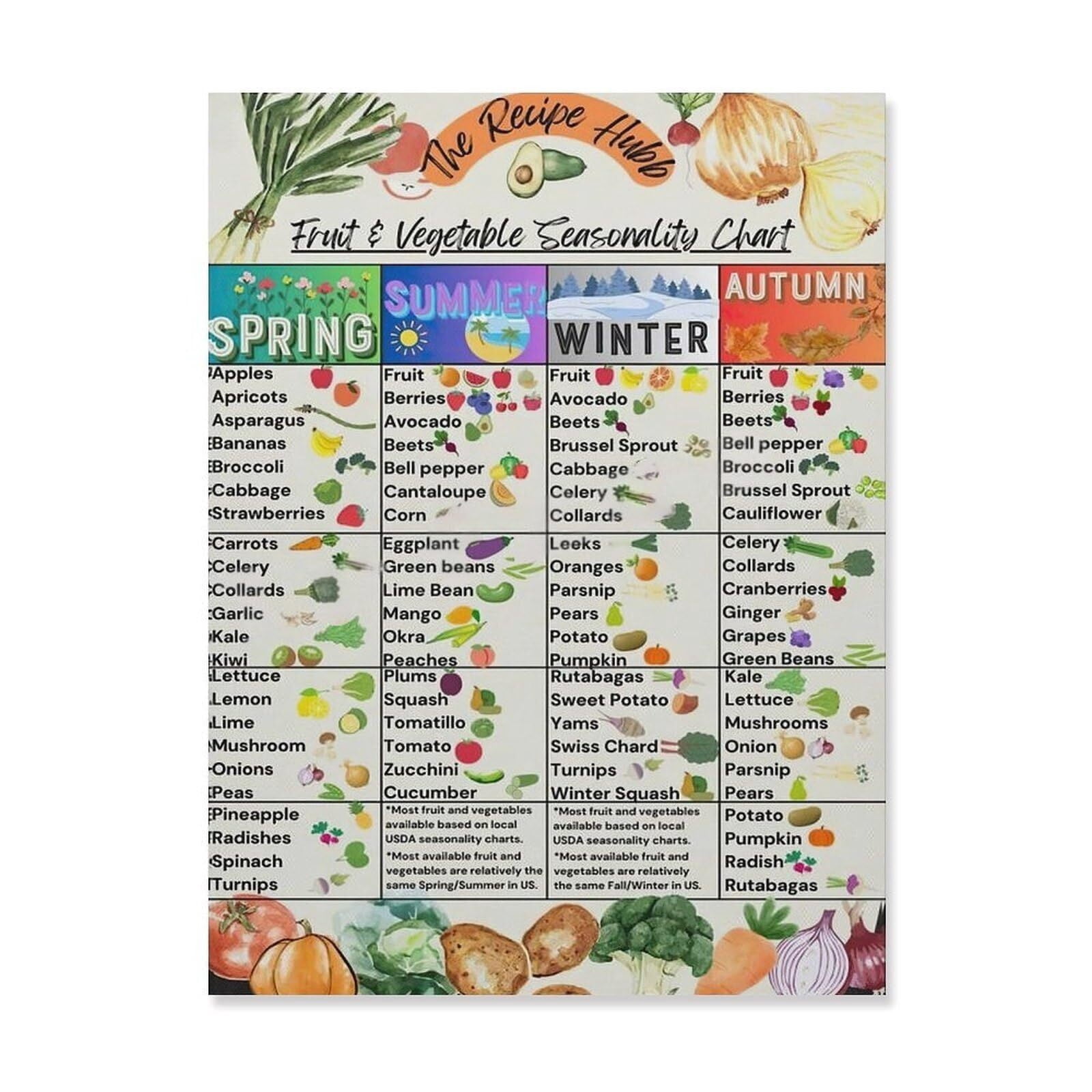 Healthy Food Posters Fruit And Vegetable Seasonality Chart Canvas ...