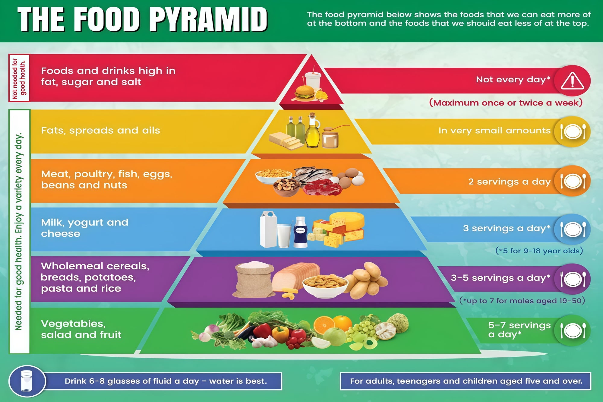 Healthy Food Pyramid Chart | Diet and Nutrition Education Posters for ...