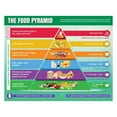 Healthy Food Pyramid Chart Poster Diet And Nutrition Education Posters ...