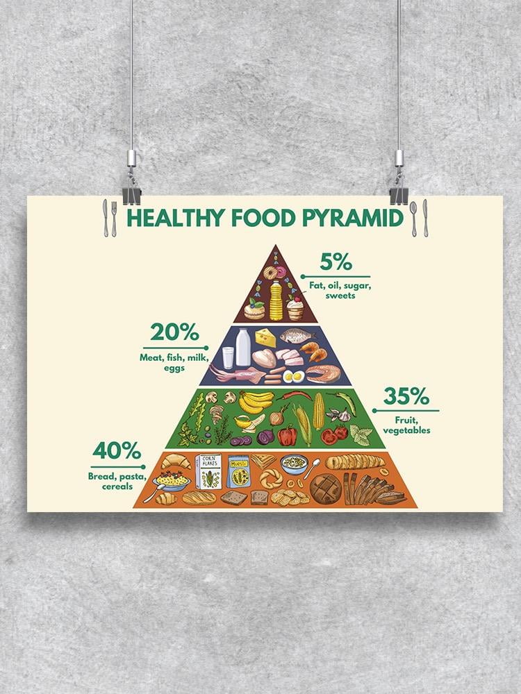 Healthy Food Pyramid Design Poster -Image by Shutterstock - Walmart.com
