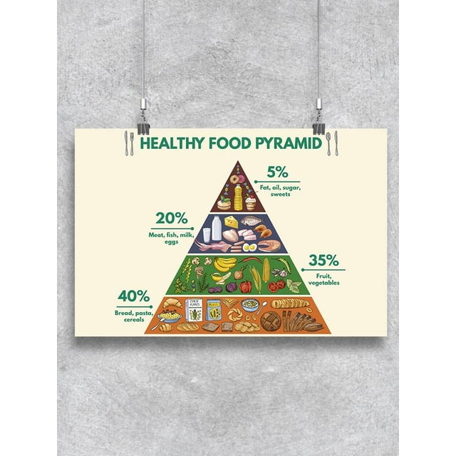 Healthy Food Pyramid Design Poster -Image by Shutterstock - Walmart.com