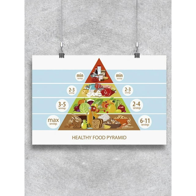 Healthy Food Pyramid Poster -Image by Shutterstock - Walmart.com