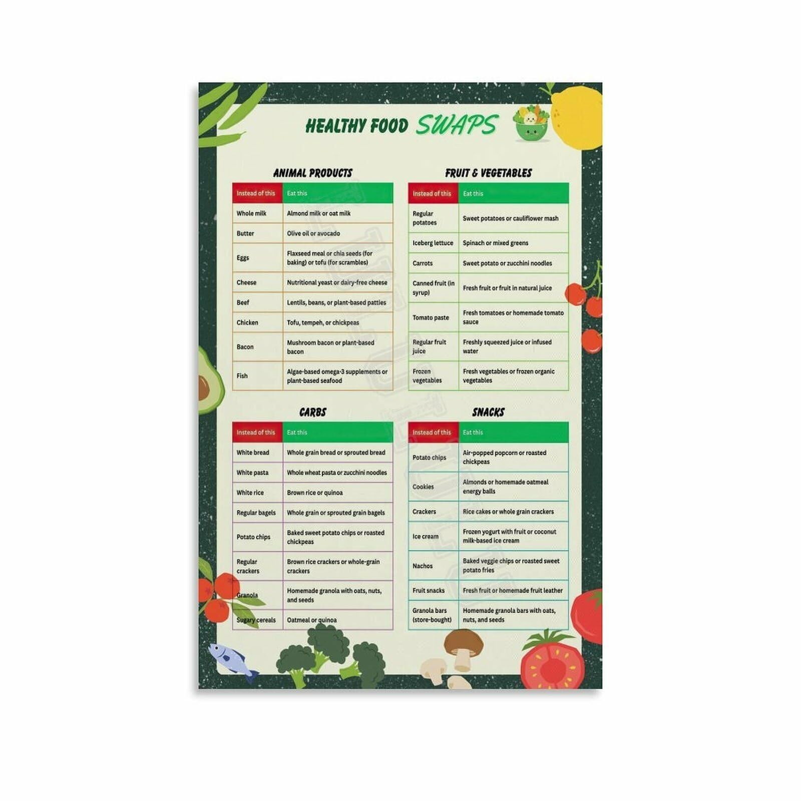 Healthy Food Swaps Nutrition Cheat Sheet And Food Guide Poster Canvas ...
