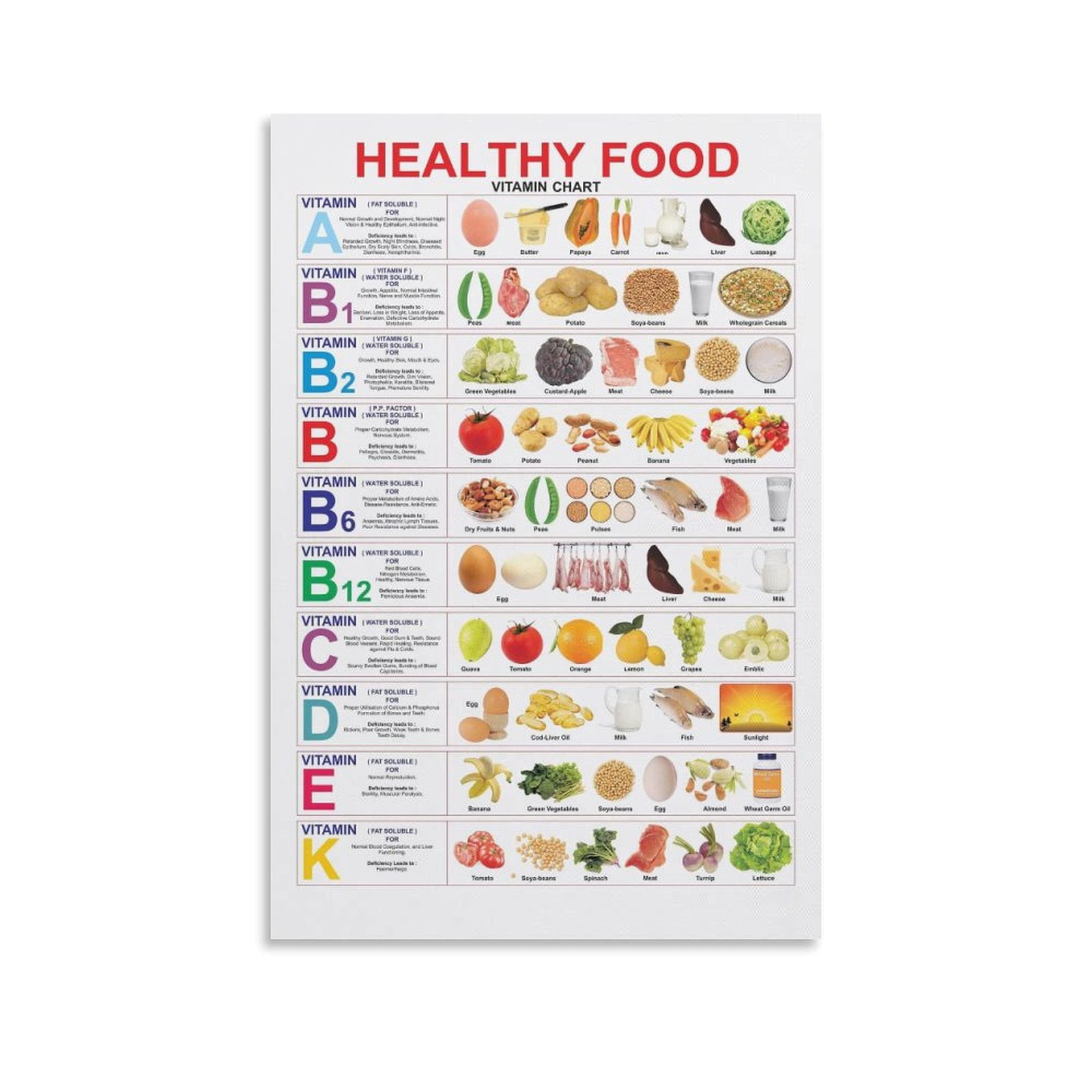 Healthy Food Vitamin Chart Canvas Wall Art Poster Decorative Bedroom ...