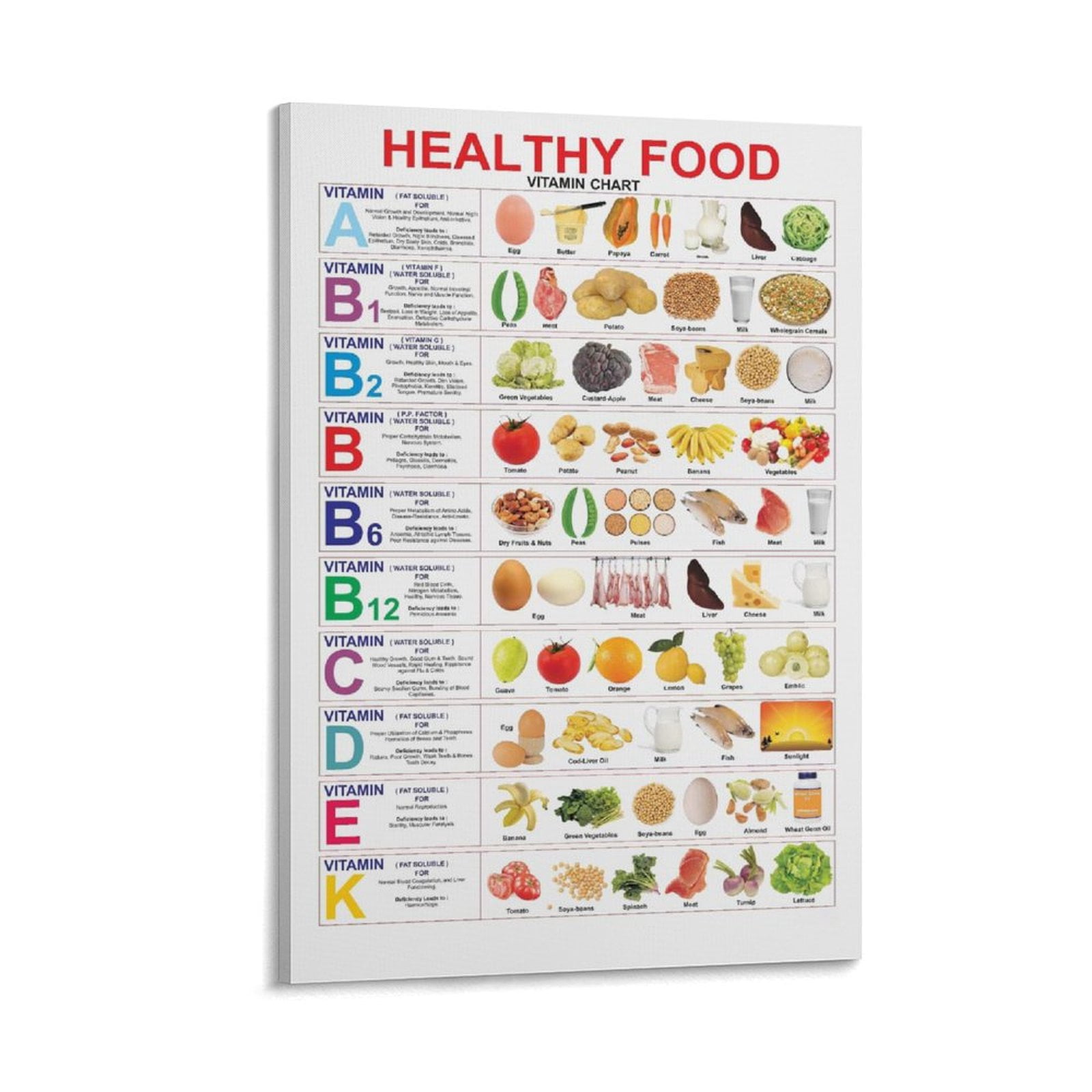 Healthy Food Vitamin Chart Poster Cool Artworks Painting Wall Art ...
