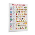 Healthy Food Vitamin Chart Poster Cool Artworks Painting Wall Art ...