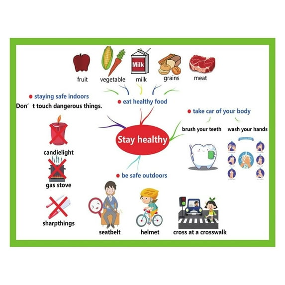 Healthy Habits Educational Poster for Kids - Wellness Lifestyle ...