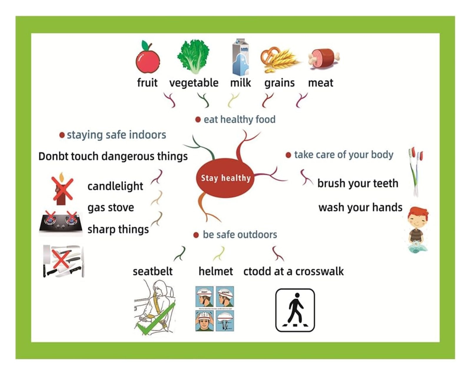 Healthy Habits for Kids Poster - Superhero Routine for Hygiene ...