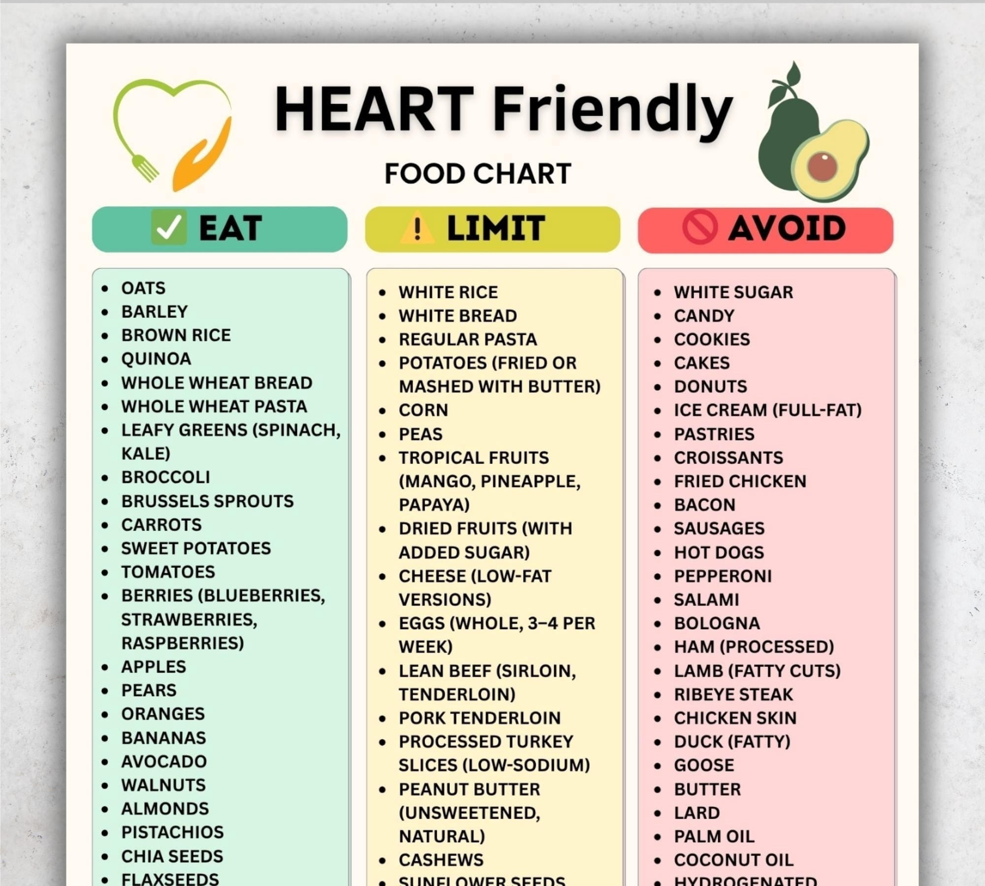 Healthy Heart Food Chart Dietary Restrictions Avoidance Poster Healthy ...