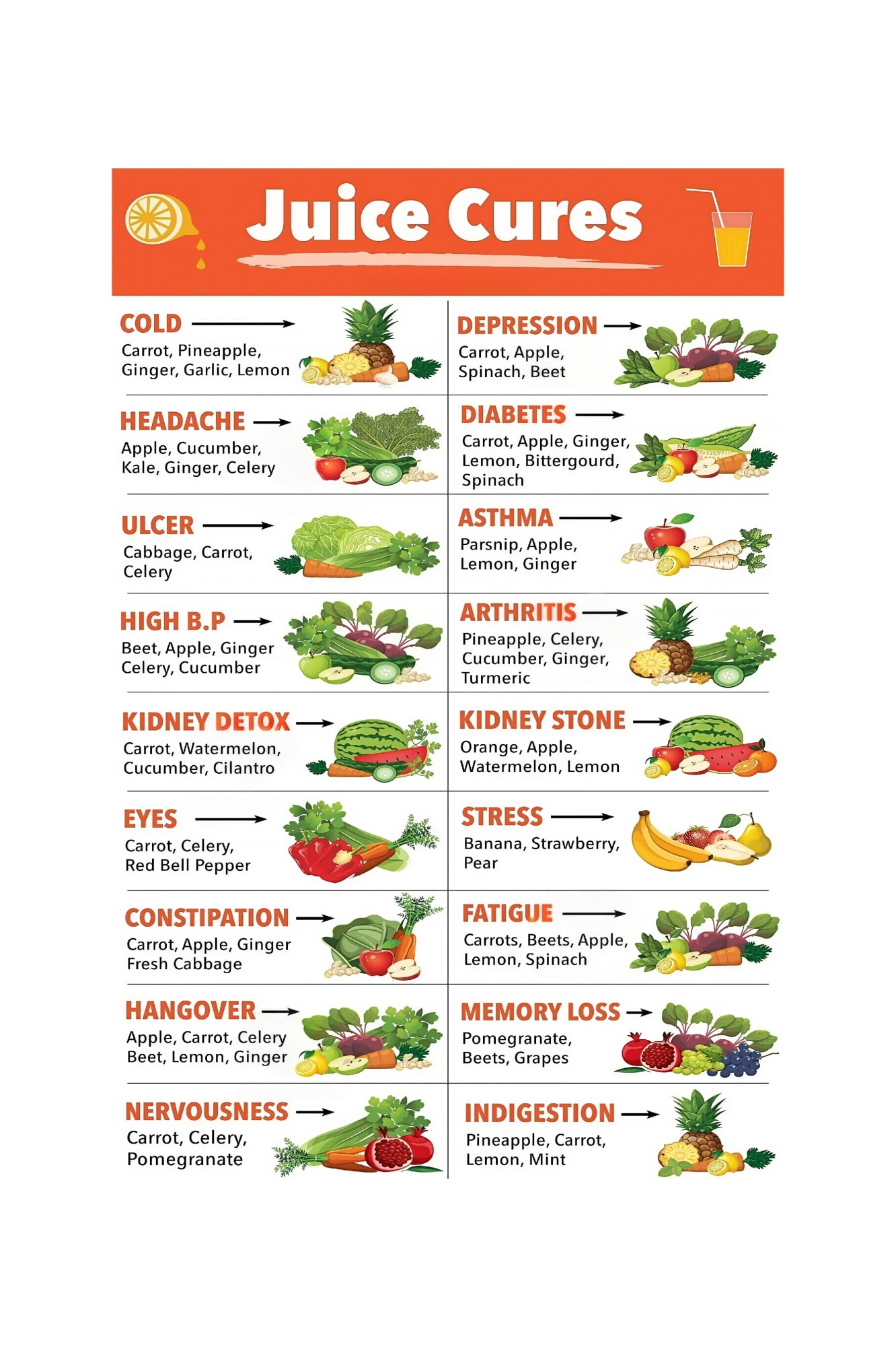 Healthy Juice Recipes and Benefits Chart Metal Sign Natural Wellness ...
