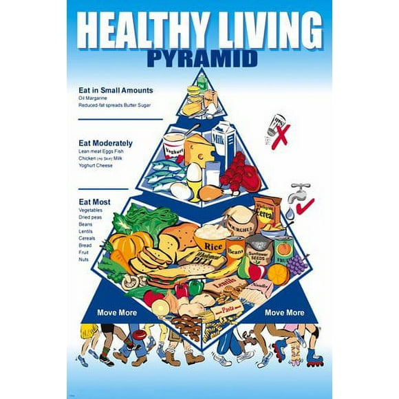 Healthy Food Pyramid