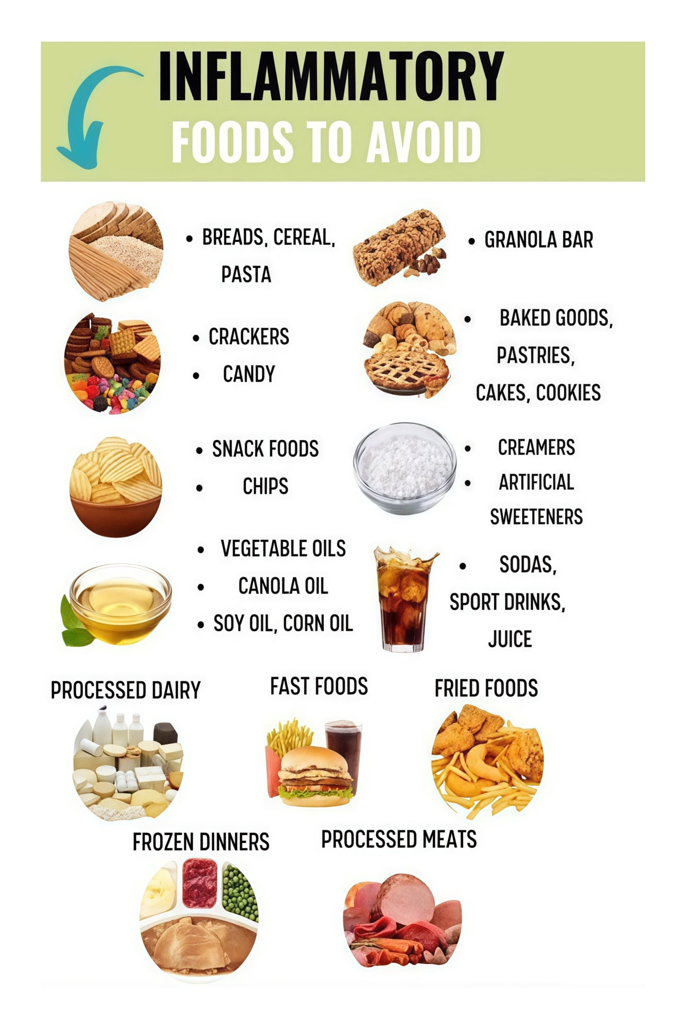 Healthy Meal Planning Poster Foods to Avoid for Inflammation Nutrition ...