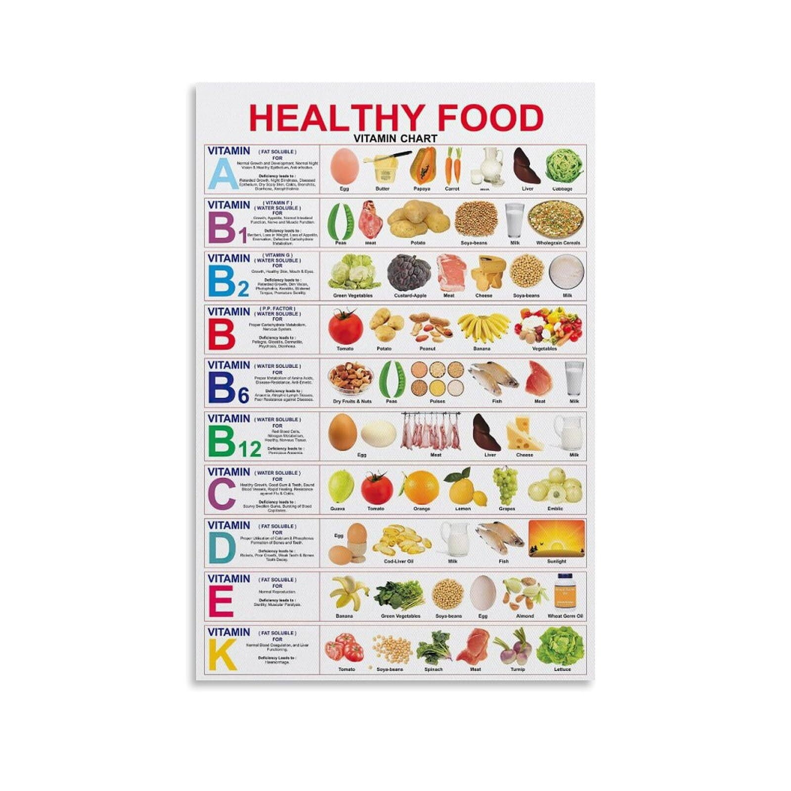 Healthy Nutritious Food Vitamin Chart Poster Healthy Food Chart Poster ...
