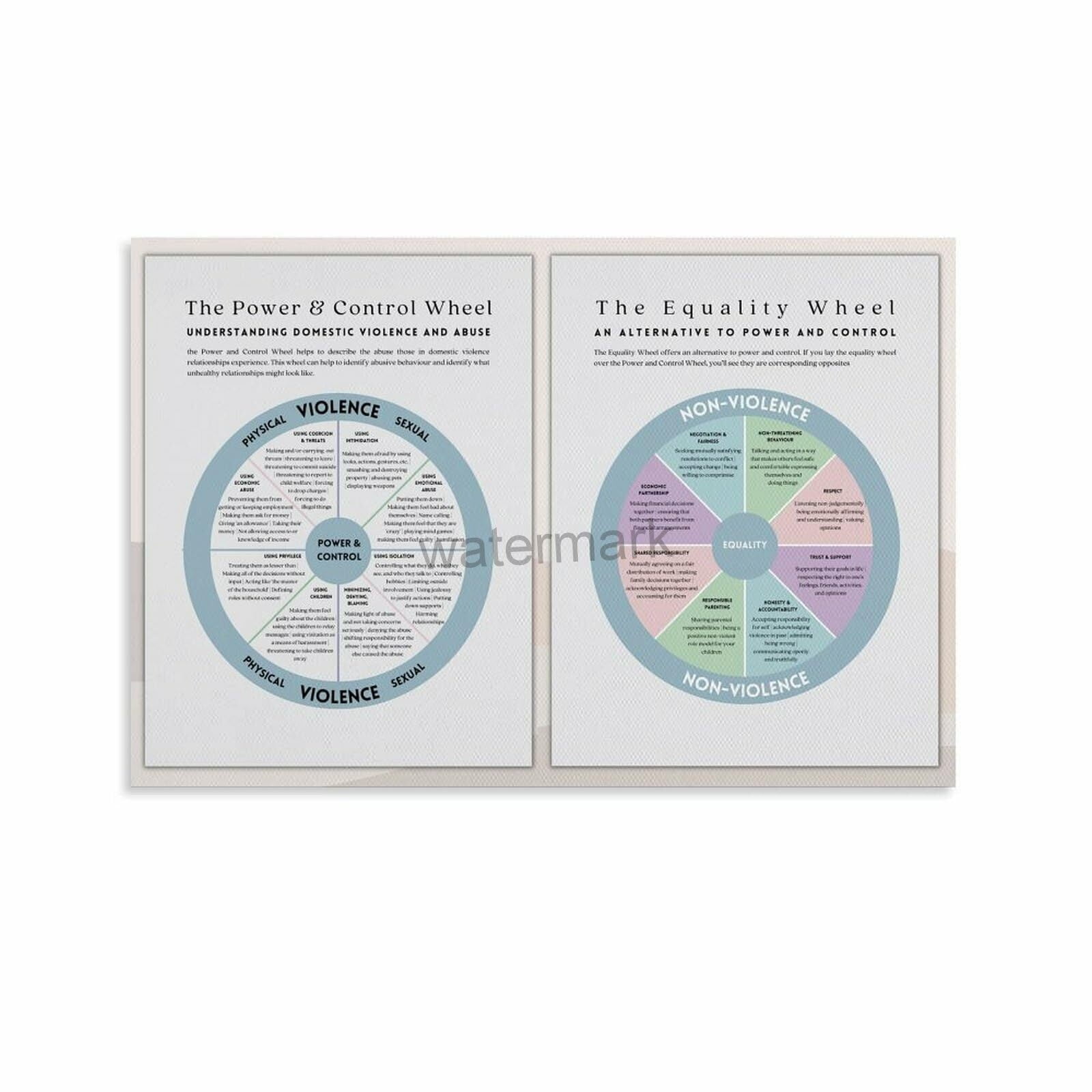 Healthy Relationship Poster Equality Vs Power And Control Wheel (2 ...