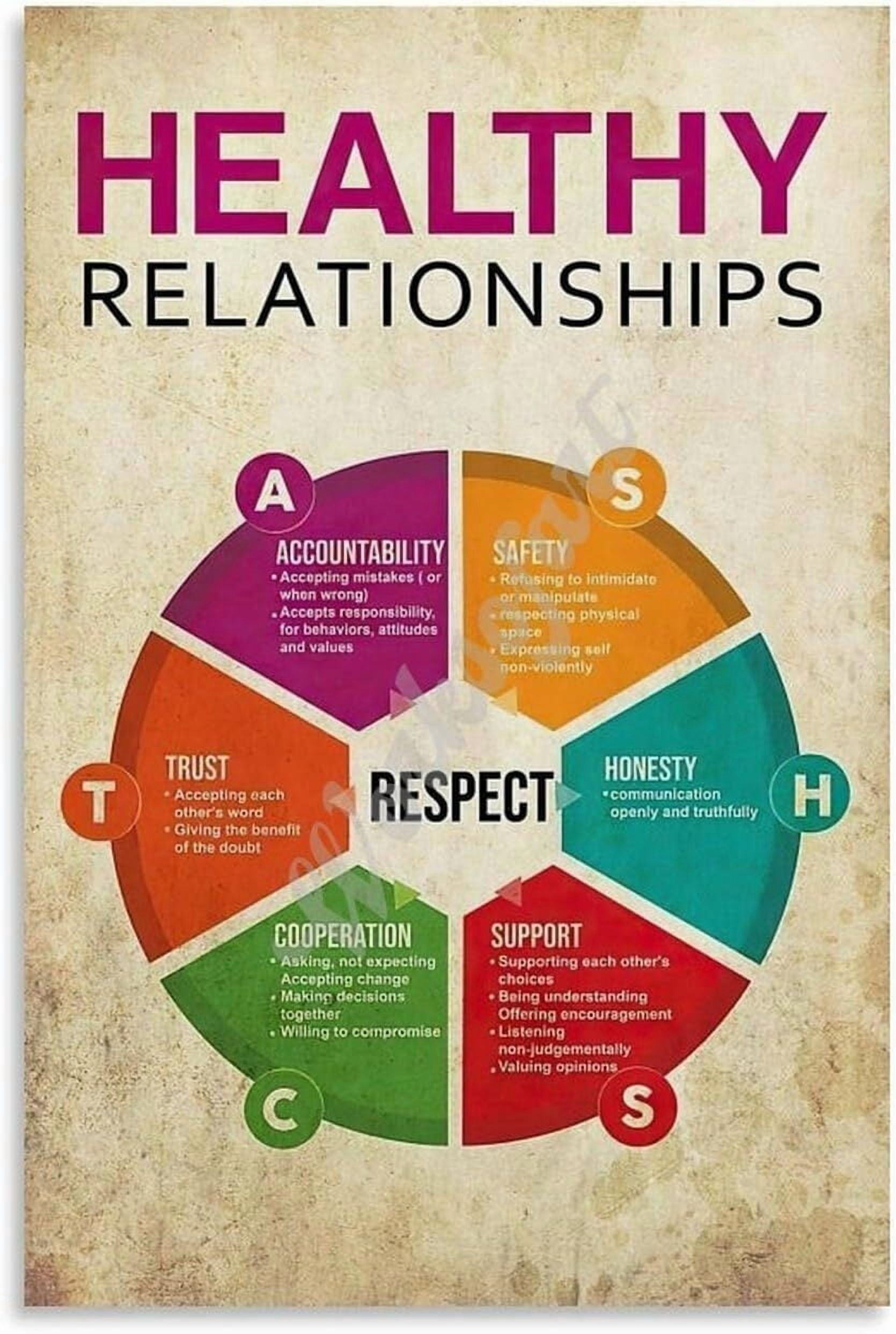 Healthy Relationships Poster Mental Treatment Educational Wall Art Wall ...