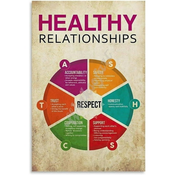 Healthy Relationships Poster Mental Treatment Educational Wall Art Wall ...