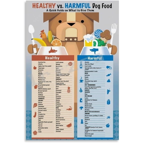 Healthy Vs Toxic Dog Foods Posters Dog Feeding Chart Canvas Painting ...