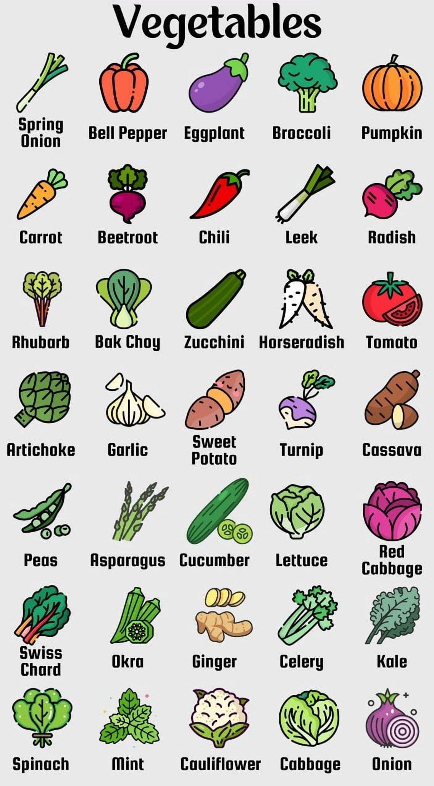 Healthy vegetable food Healthy nutrition checklist poster meal planning ...
