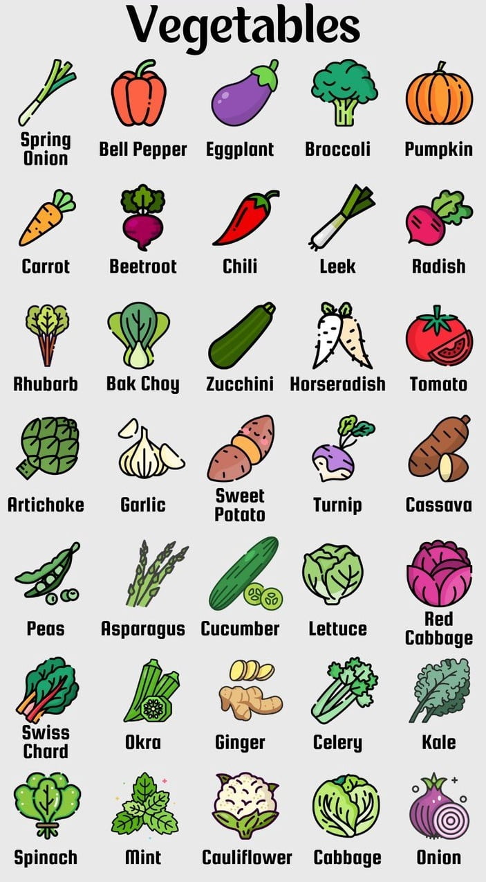 Healthy vegetable food Healthy nutrition checklist poster meal planning ...