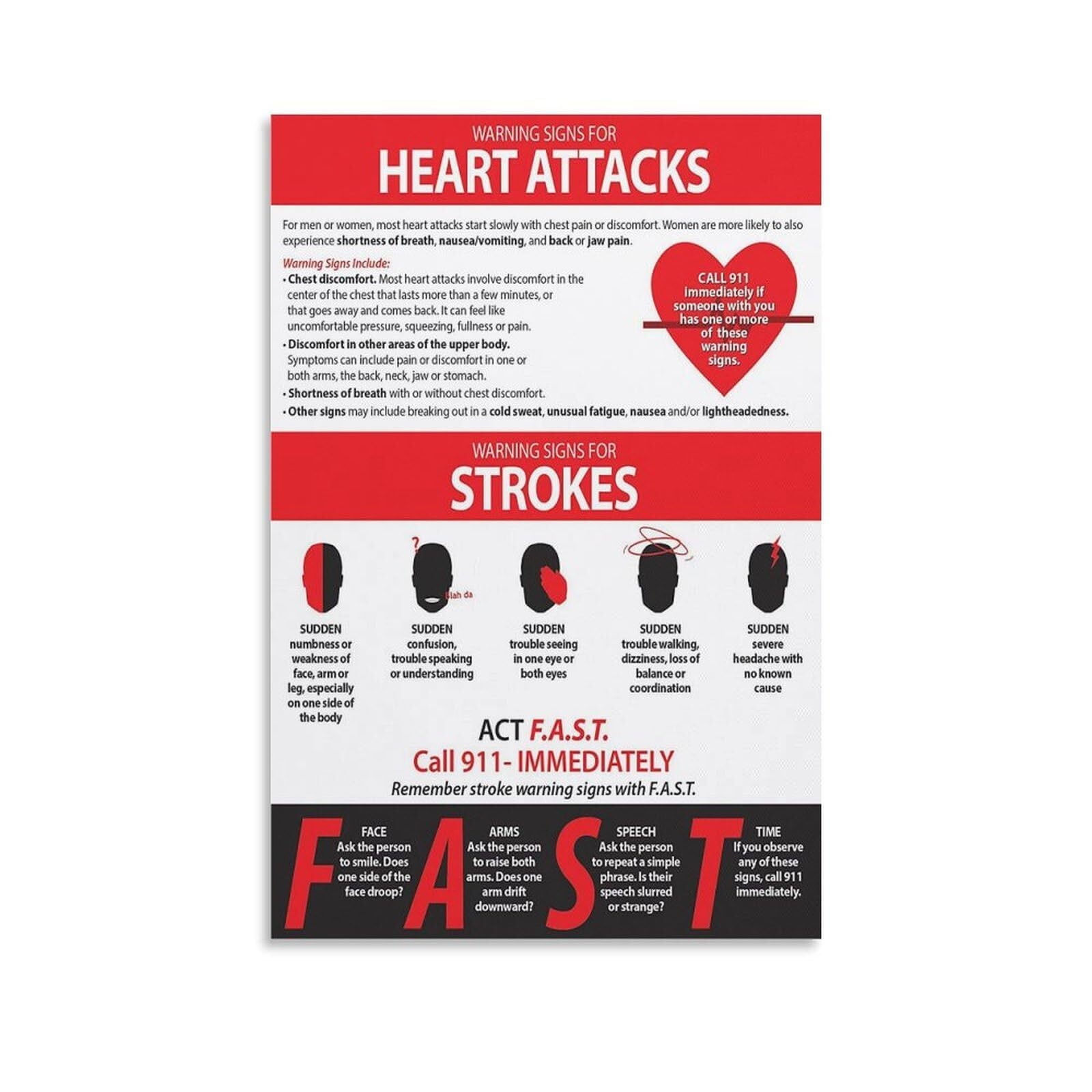 Heart Attacks And Strokes Warning Signs First Aid Chart Living Room ...