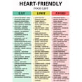 Heart Friendly Food List Poster, Low Cholesterol List, Cholesterol ...