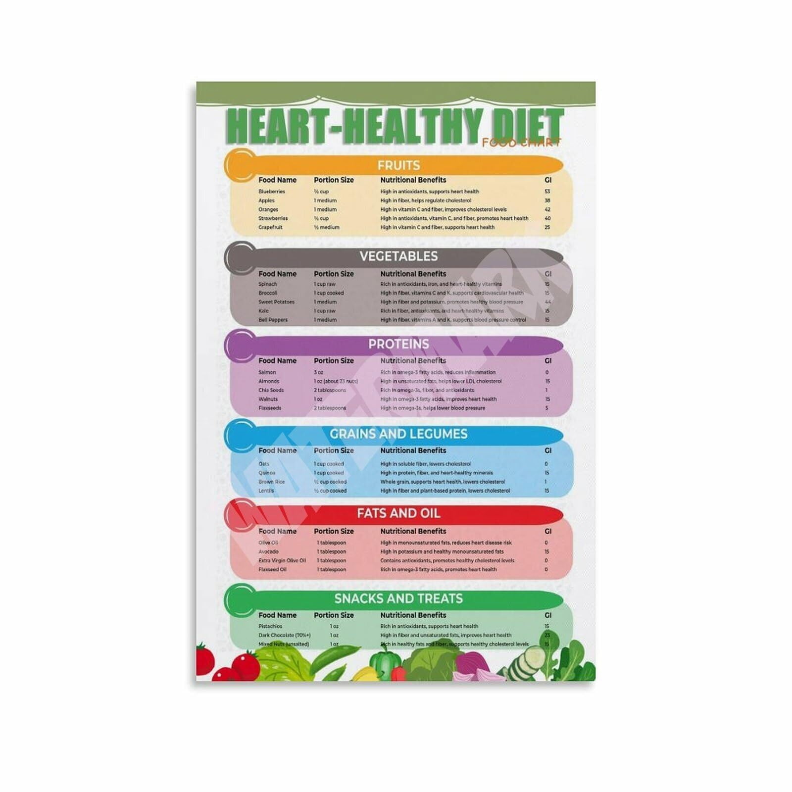 Heart Healthy Diet, Heart Health, Heart Disease, Food List, Cardiac ...