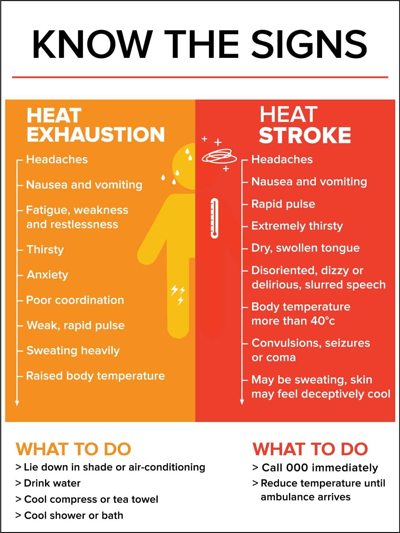 Heat Exhaustion/Heat Stroke Sign Metal Aluminum Sign 8x12 Inches ...