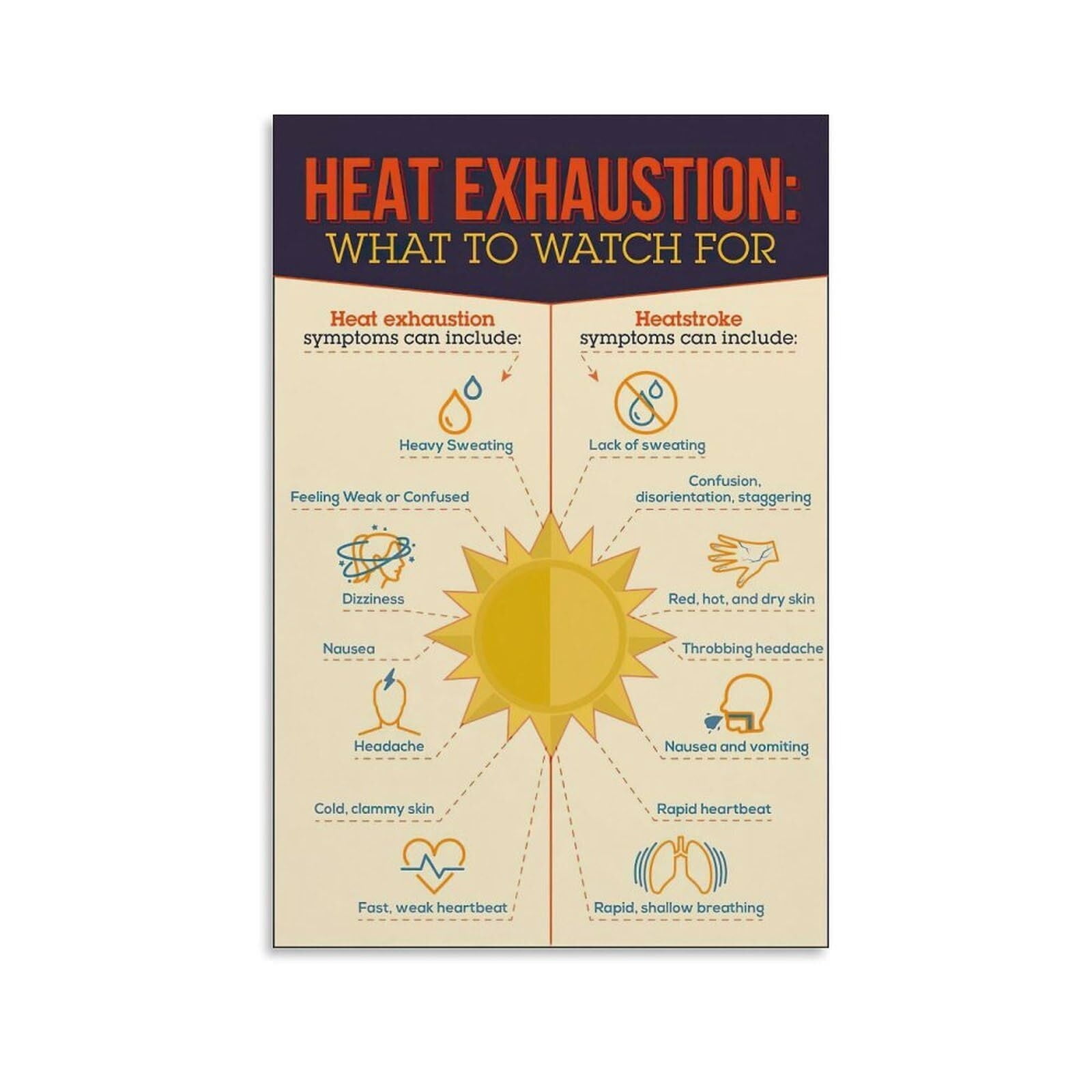 Heat Stress Prevention Tips for Preventing Heatstroke Knowledge Guide ...
