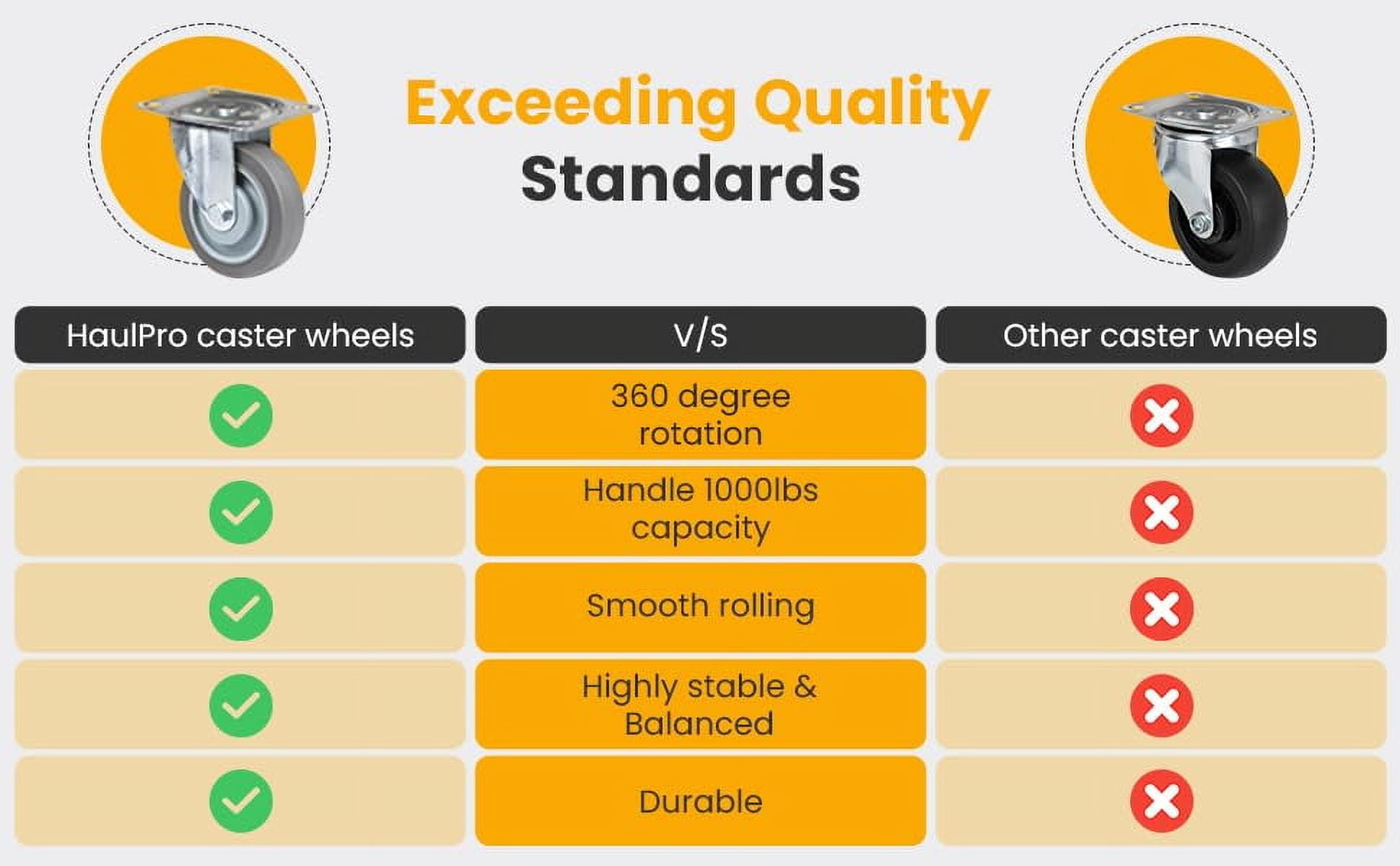 Heavy Duty Furniture Dolly Fully Assembled with Four Wheels- 30" x 18"- 900 Pound Capacity for ...