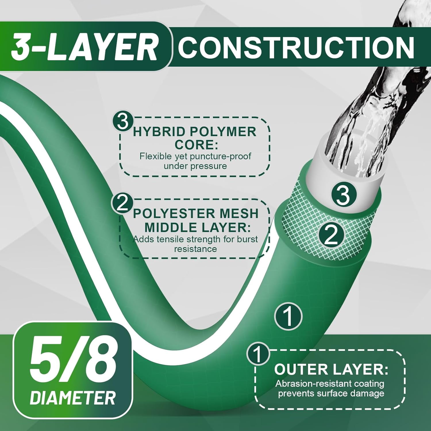 Heavy Duty Garden Hose 25 ft 50 ft 100 ft \u2013 Outdoor Hybird Water Hose with Solid Fitting ...