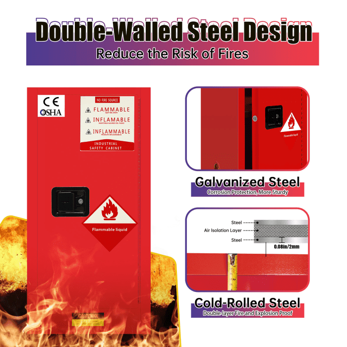 Heavy-Duty Red Fireproof Cabinet with Double Wall - Secure 3-Point Lock ...