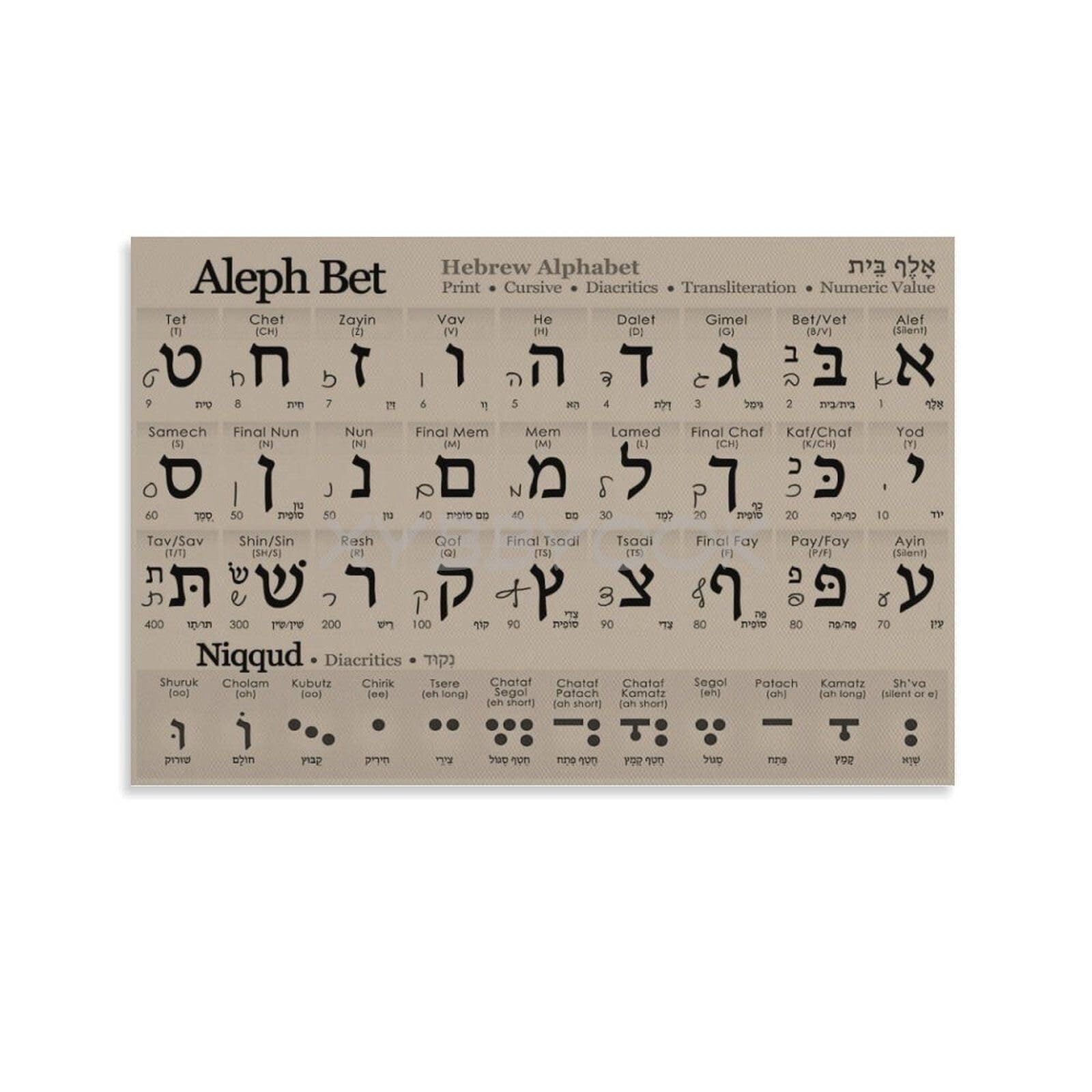 Hebrew Alphabet Poster Hebrew Alphabet Study Guide Chart Poster Canvas ...