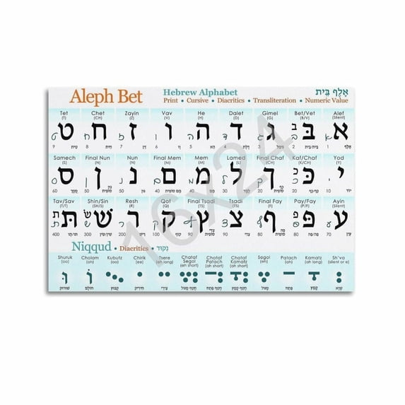 Hebrew Alphabet Poster Hebrew Alphabet Study Guide Chart Poster Poster ...