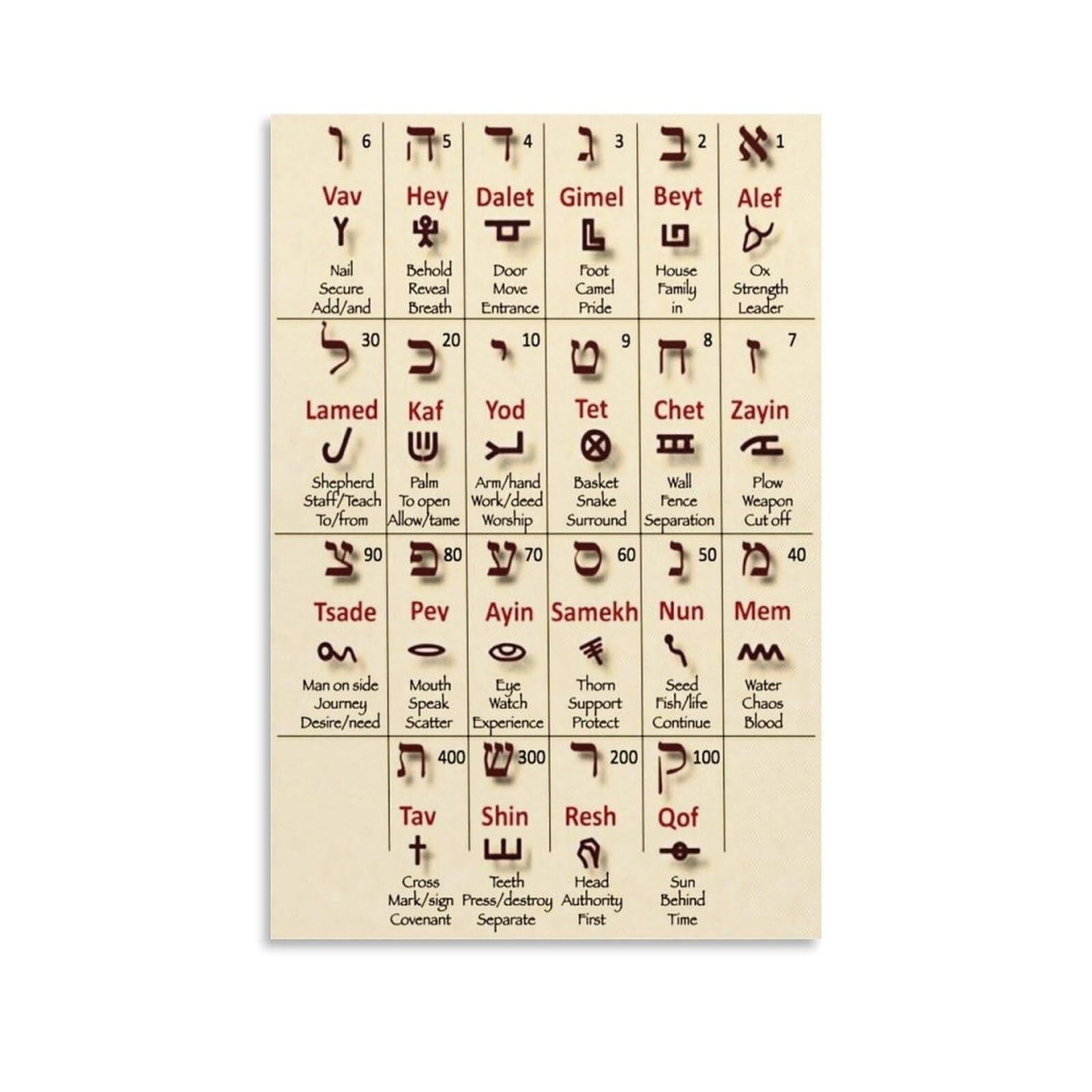 Hebrew Alphabet Poster, Hebrew Alphabet Study Guide Poster Canvas ...
