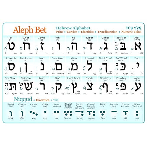 Hebrew Alphabet Poster (Print & Cursive) UV Protected Study Sheet ...