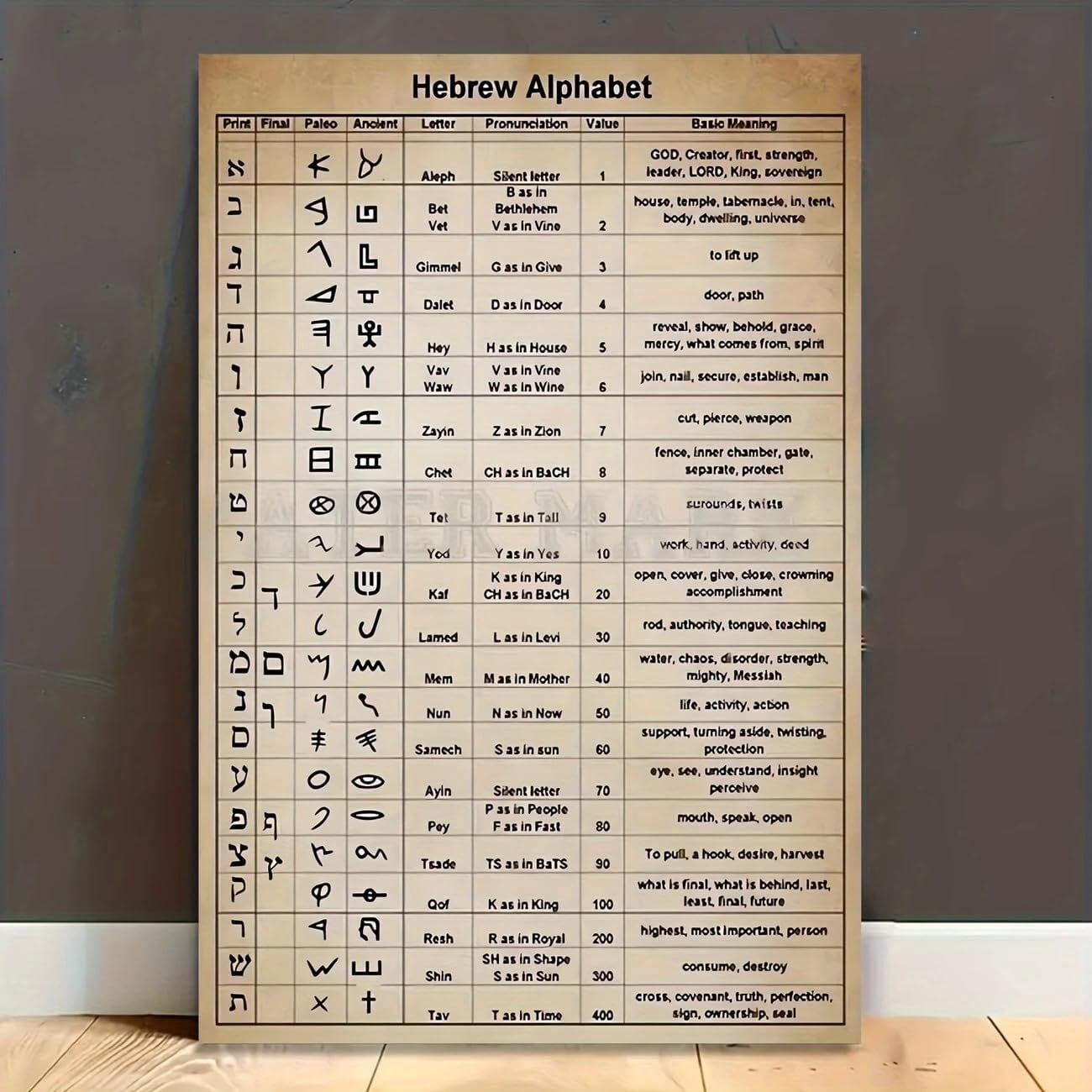 Hebrew Alphabet Poster, Vintage Wall Art, Educational Home Decor ...