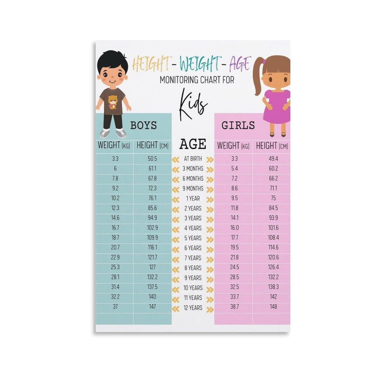 Height Weight Chart Poster Height Weight Age Monitoring Chart for ...
