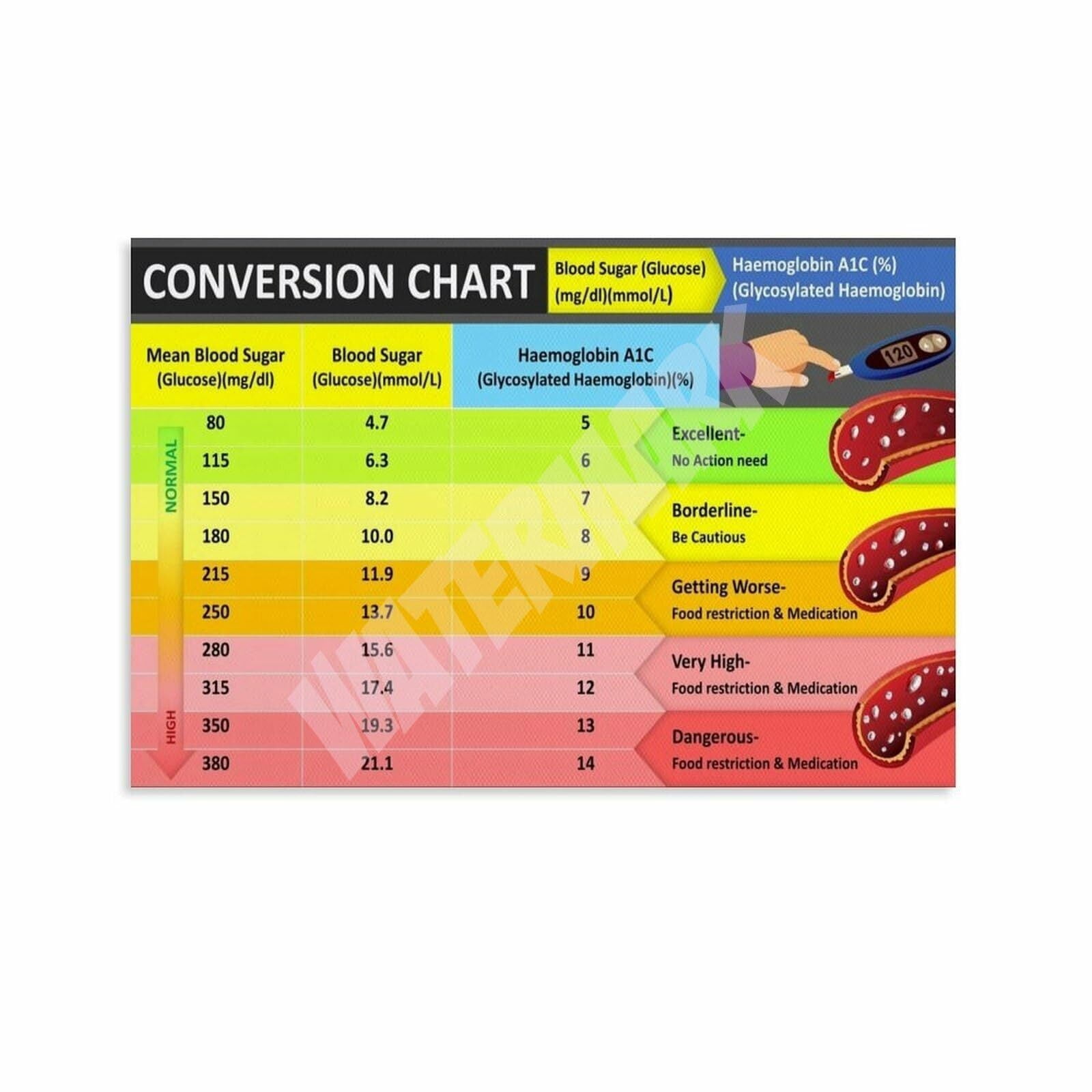 Hemoglobin A1C Blood Sugar Conversion Table Posters (7) Canvas Painting ...