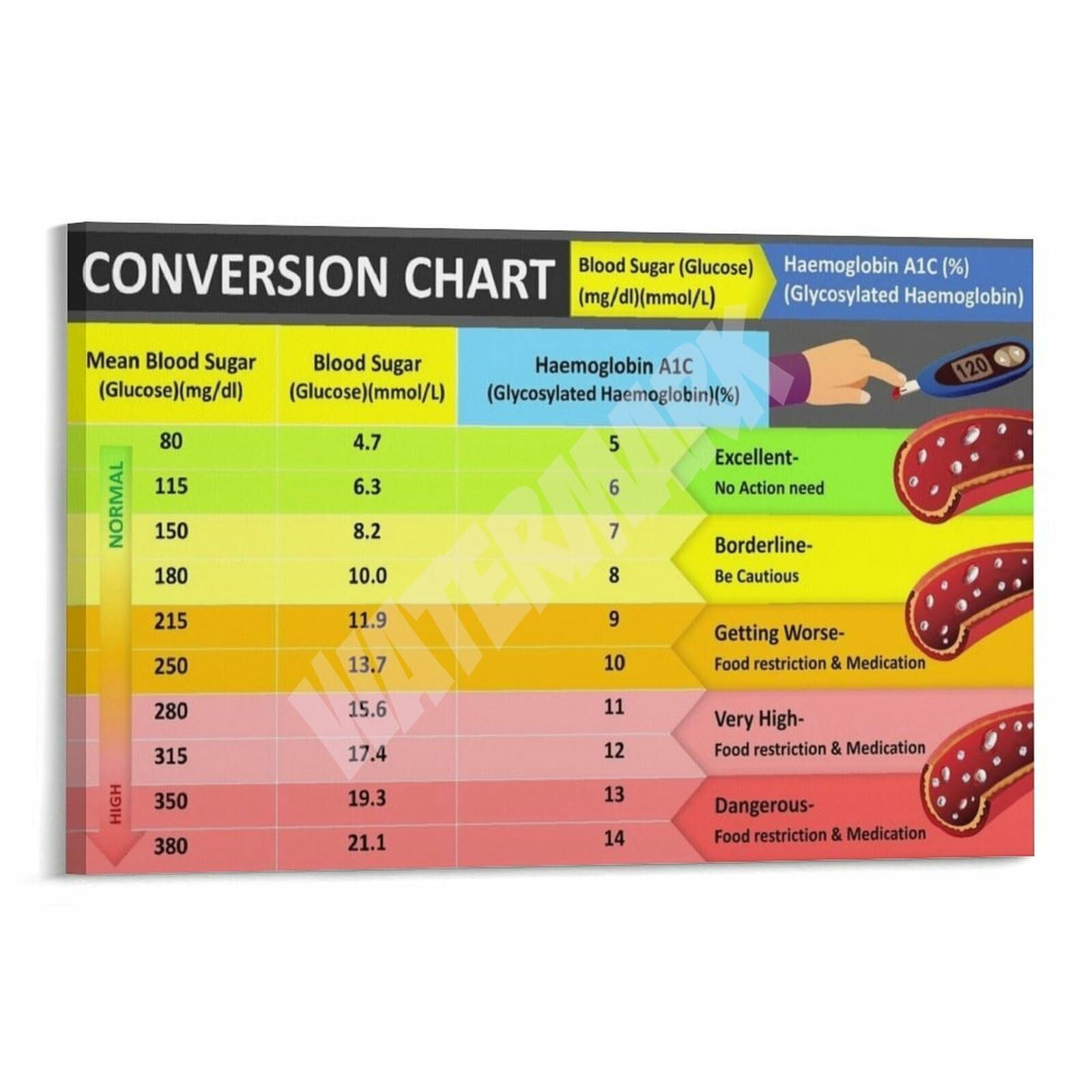 Hemoglobin A1C Blood Sugar Conversion Table Posters (7) Canvas Painting ...