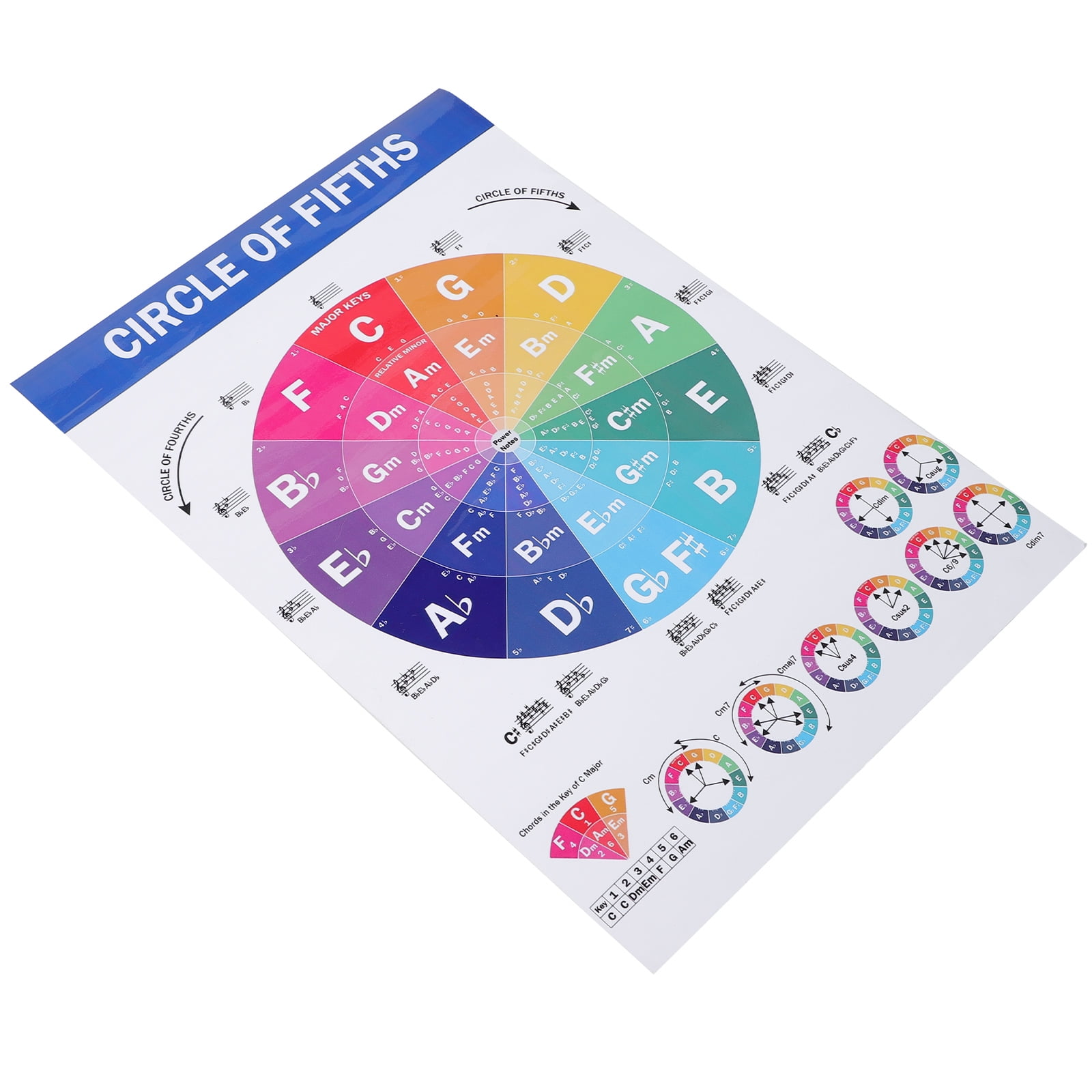 Hemoton 2pcs Piano Chords and Musical Scales Poster Musical Scale ...