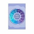 Hero's Journey Course Poster (8) Canvas Painting Wall Art Poster for ...