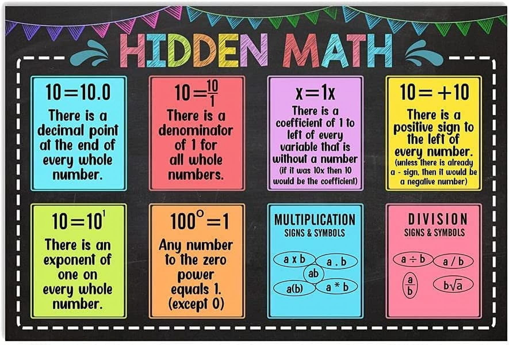Hidden Math Metal Sign Wall Decor Math Teachers Education Posters ...