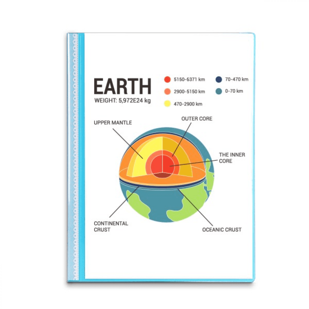 Hierarchical Geography Earth Core Book Sheet Protectors Portfolio ...
