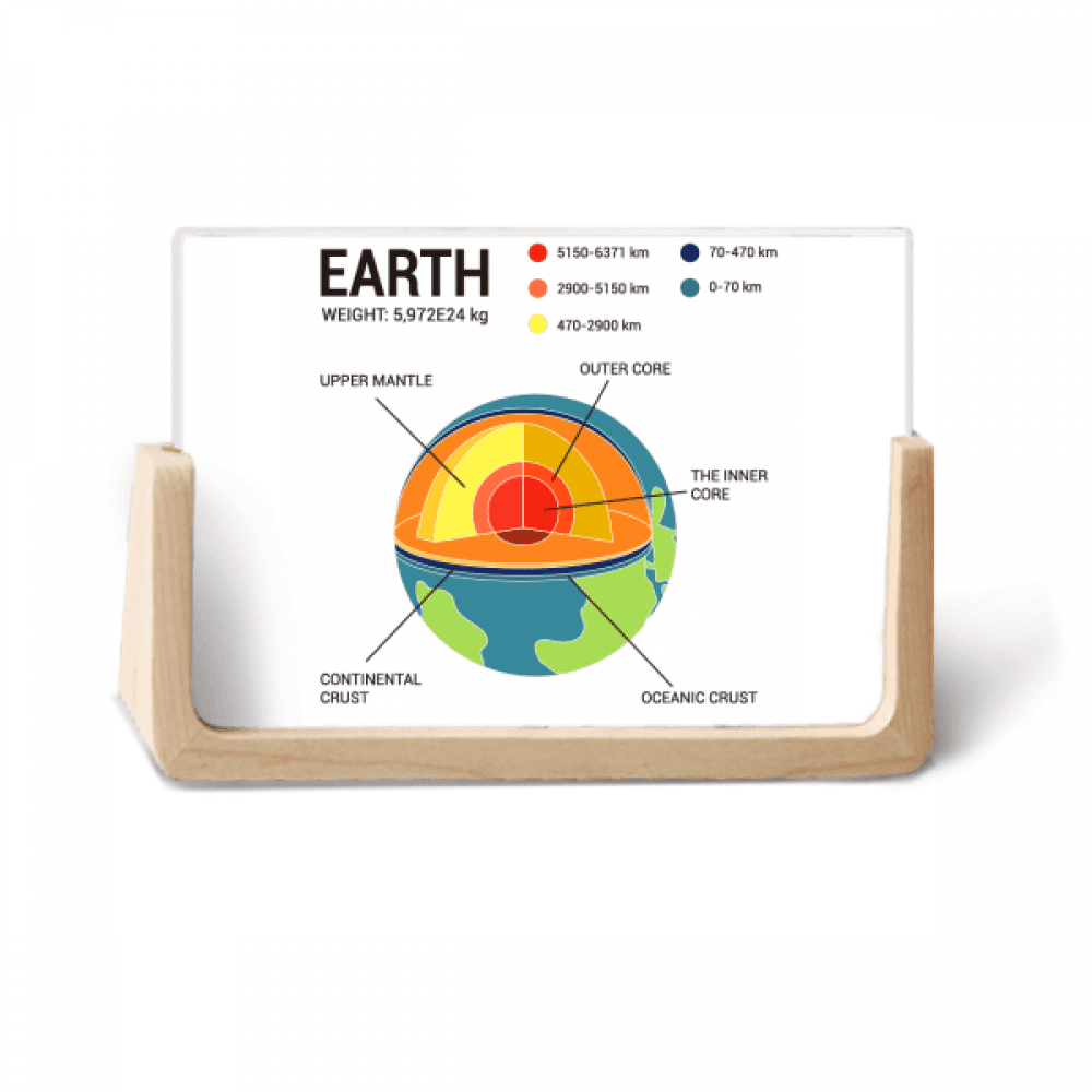 Hierarchical Geography Earth Core Photo Wooden Photo Frame Tabletop ...