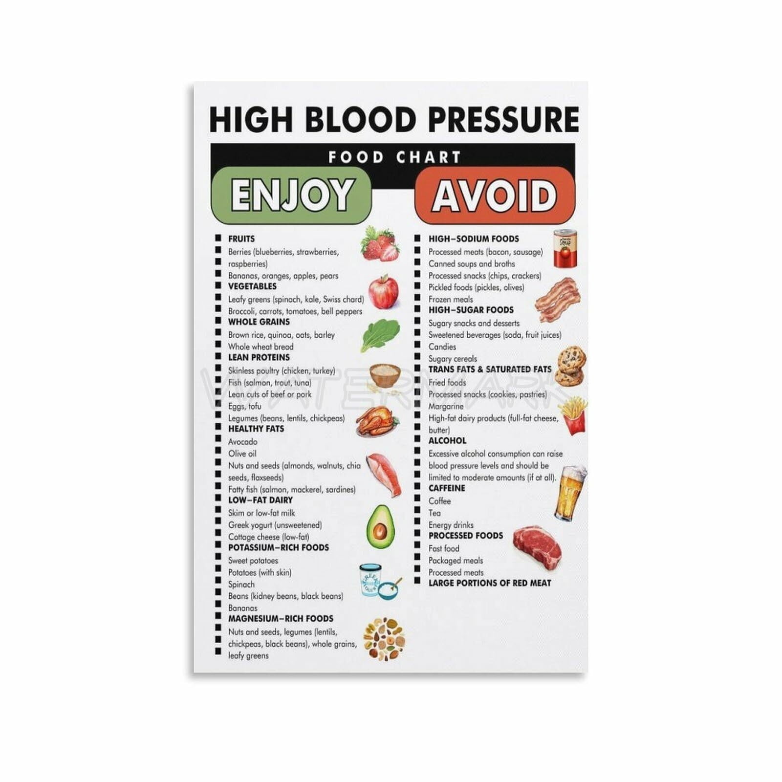 High Blood Pressure Diet Food List Poster,Hypertension Food Chart ...