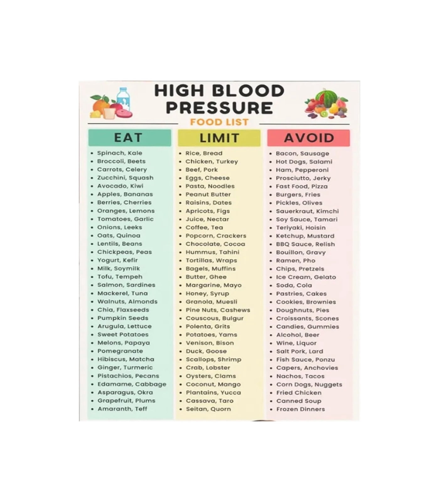 High Blood Pressure Food Chart Low Sodium Grocery List Dash Diet Heart ...