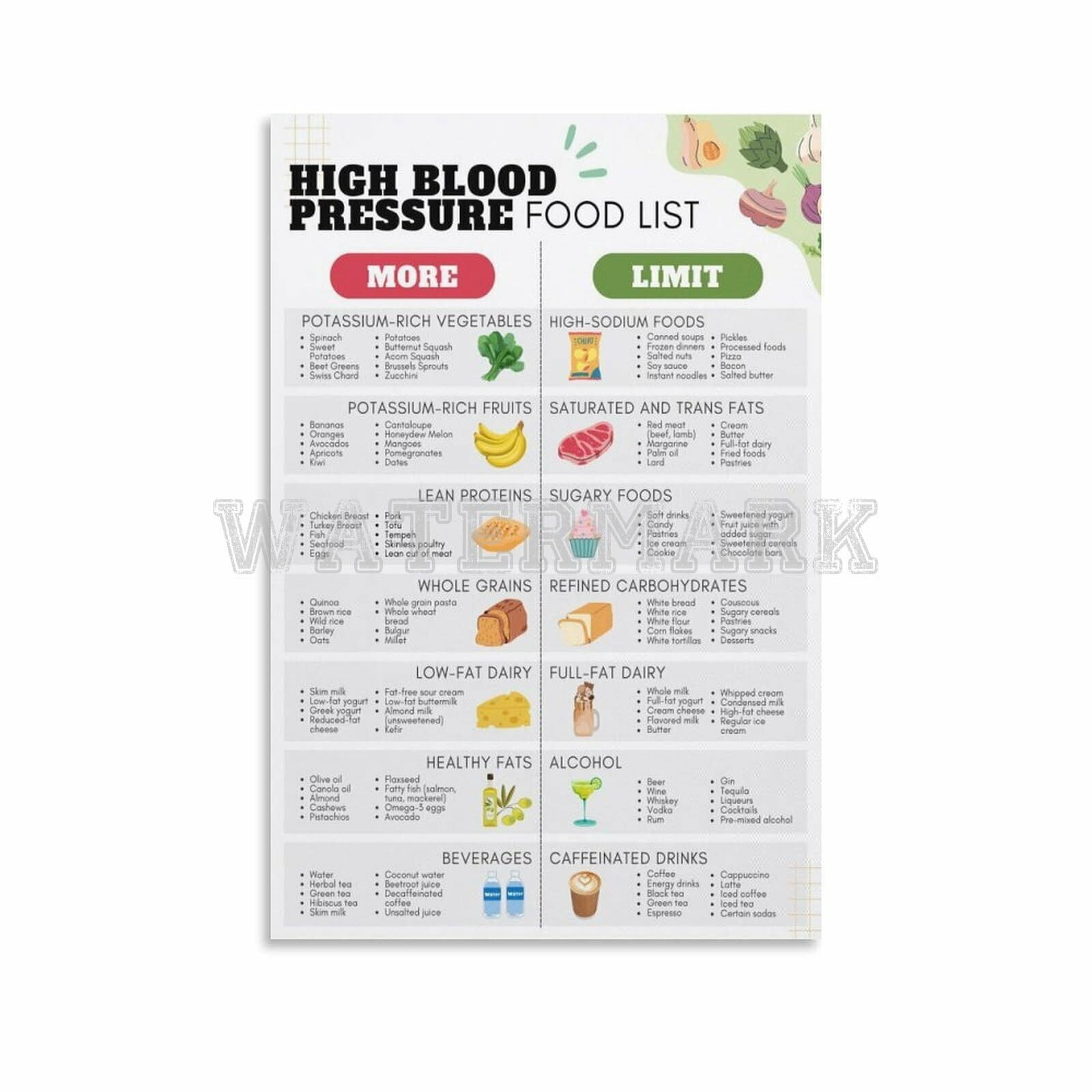 High Blood Pressure Food List Poster,Hypertension Diet Chart, Dash Diet ...