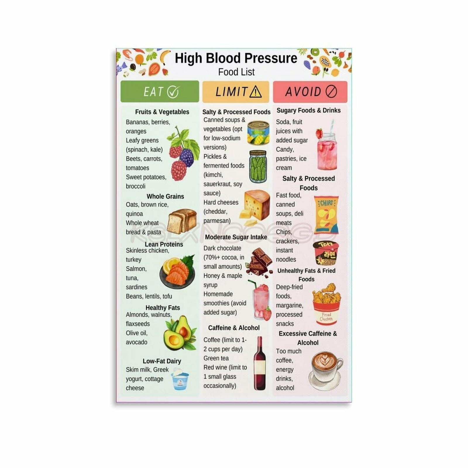High Blood Pressure Food List Posters Healthy Diet Canvas Painting ...