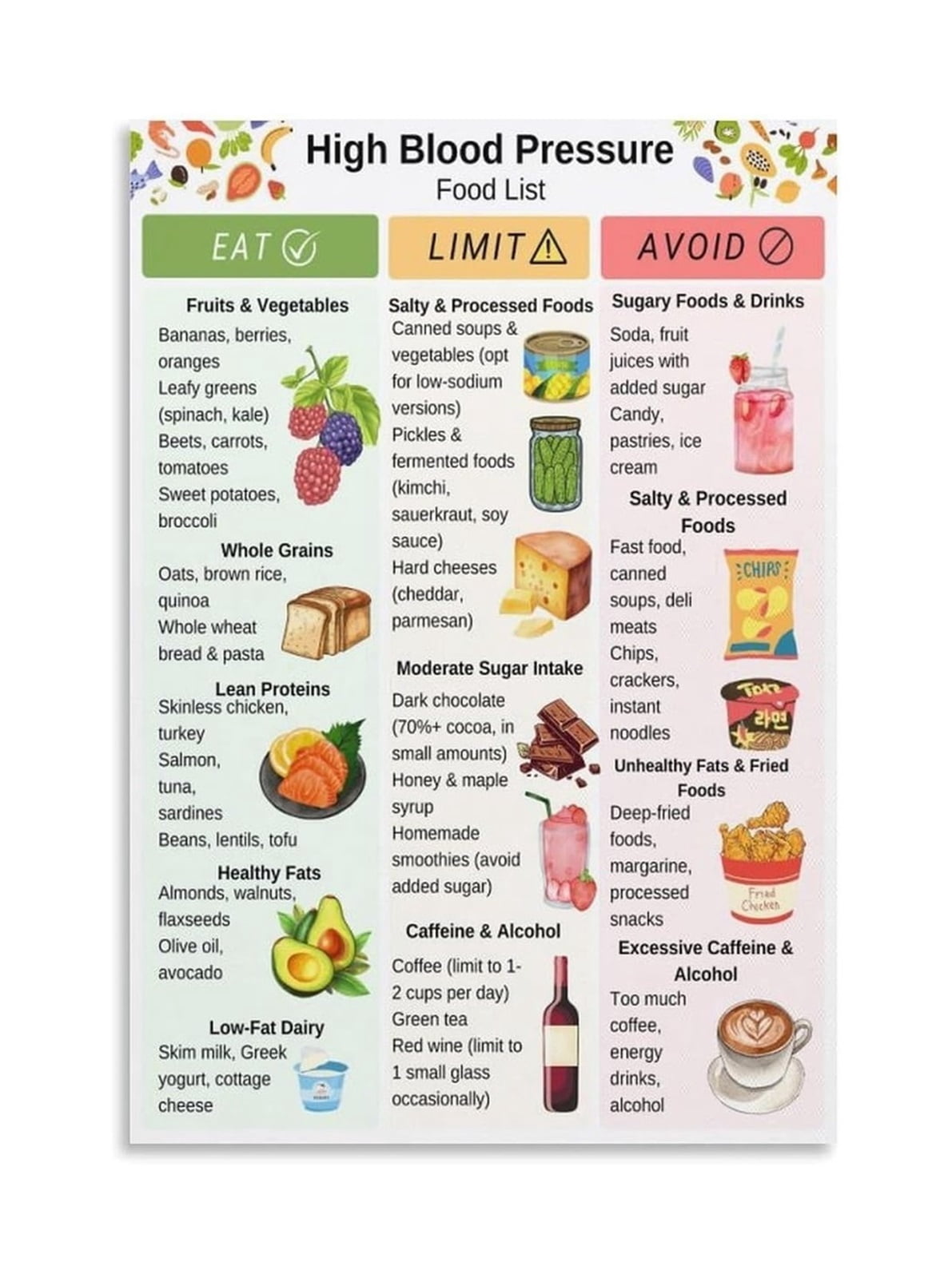 High Blood Pressure Solutions Poster with Natural Foods Diet Guide ...
